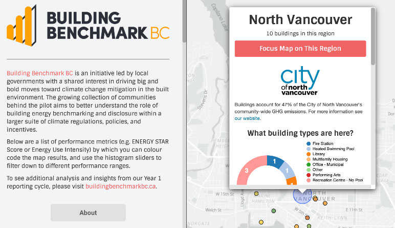 Measuring Energy to Reduce our Impact