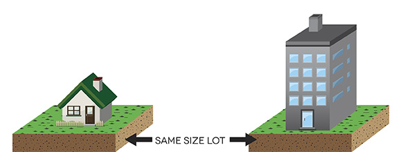 Density Bonusing | City of North Vancouver